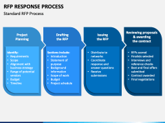 RFP Response Process PowerPoint and Google Slides Template - PPT Slides