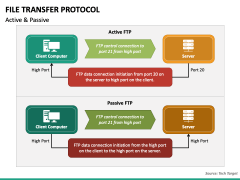 File Transfer Protocol PowerPoint and Google Slides Template - PPT Slides
