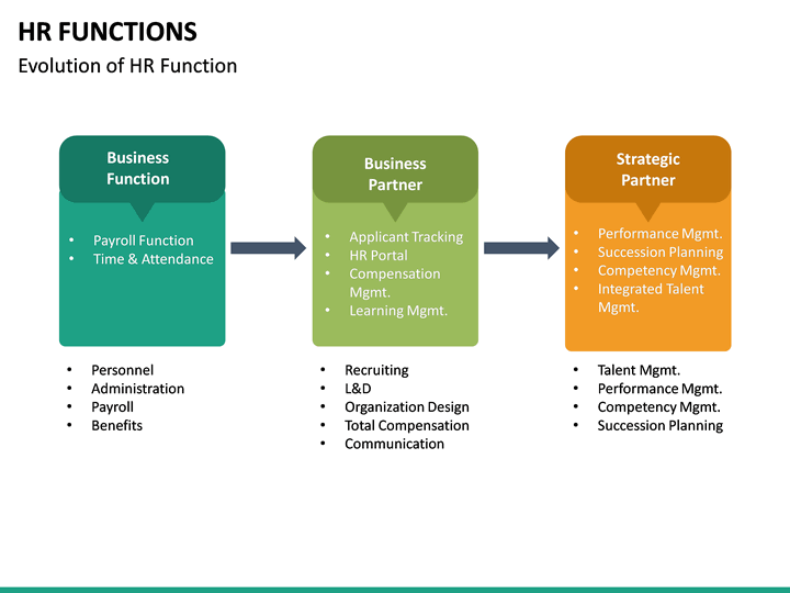HR Functions PowerPoint Template | SketchBubble