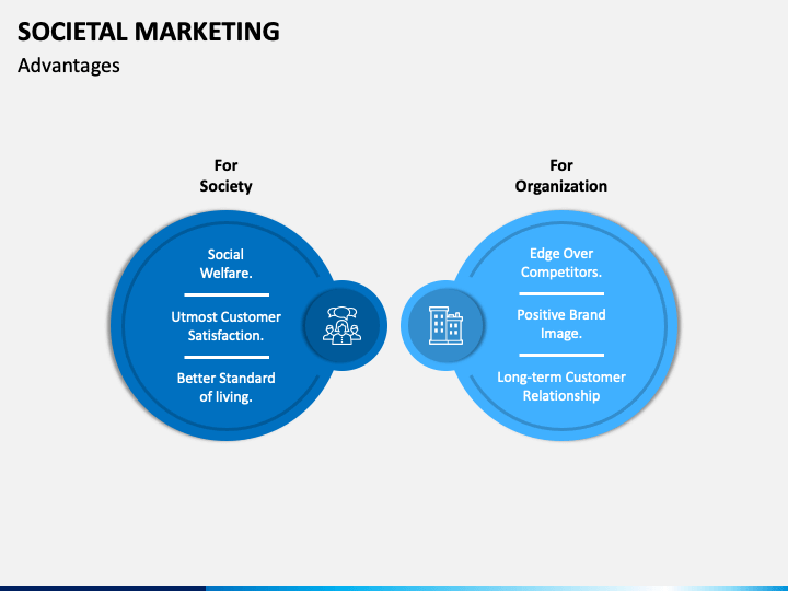 Societal Marketing PowerPoint and Google Slides Template - PPT Slides