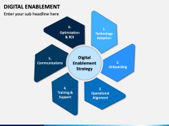 Digital Enablement PowerPoint and Google Slides Template - PPT Slides