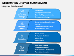 Information Lifecycle Management PowerPoint Template - PPT Slides