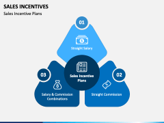 Sales Incentives PowerPoint and Google Slides Template - PPT Slides
