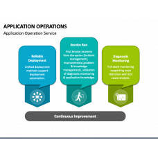 Operations PowerPoint & Google Slides Templates - Page 2/