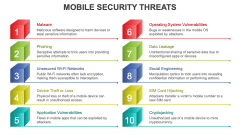 Mobile Security Threats PowerPoint and Google Slides Template - PPT Slides