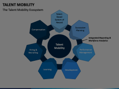 Talent Mobility PowerPoint and Google Slides Template - PPT Slides