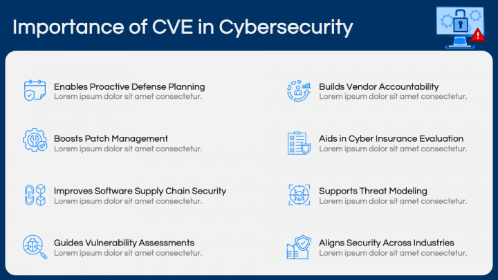 Common Vulnerabilities and Exposures PowerPoint and Google Slides ...