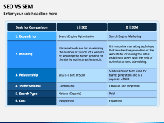 SEO Vs SEM PowerPoint and Google Slides Template - PPT Slides