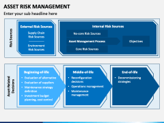 Asset Risk Management PowerPoint and Google Slides Template - PPT Slides