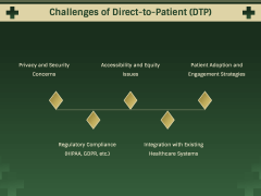 Direct to Patient PowerPoint and Google Slides Template - PPT Slides