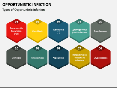 Opportunistic Infection PowerPoint and Google Slides Template - PPT Slides