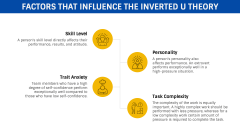 Inverted-U Theory of Stress PowerPoint and Google Slides Template - PPT ...