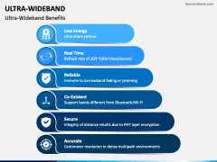 Ultra-wideband PowerPoint and Google Slides Template - PPT Slides