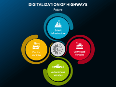 Digitalization of Highways PowerPoint and Google Slides Template - PPT Slides