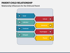 Parent-Child Relationship PowerPoint and Google Slides Template - PPT ...