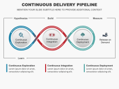 Continuous Delivery Pipeline PowerPoint Template and Google Slides Theme