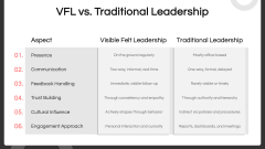 Visible Felt Leadership PowerPoint and Google Slides Template - PPT Slides