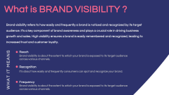 Brand Visibility PowerPoint and Google Slides Template - PPT Slides
