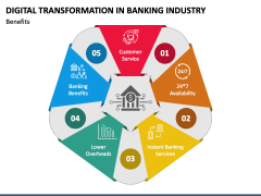 Digital Transformation in Banking Industry PowerPoint Template - PPT Slides