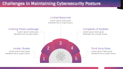 Cybersecurity Posture PowerPoint and Google Slides Template - PPT Slides