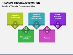 Financial Process Automation PowerPoint and Google Slides Template - PPT Slides