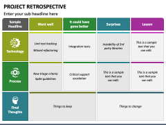 Project Retrospective PowerPoint and Google Slides Template - PPT Slides