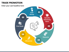 Trade Promotion PowerPoint and Google Slides Template - PPT Slides