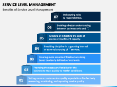 Service Level Management PowerPoint and Google Slides Template - PPT Slides