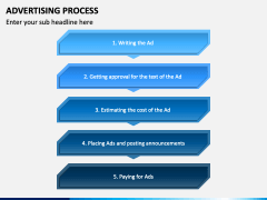 Advertising Process PowerPoint and Google Slides Template - PPT Slides