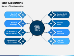 Cost Accounting PowerPoint and Google Slides Template - PPT Slides