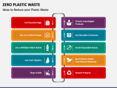 Zero Plastic Waste PowerPoint and Google Slides Template - PPT Slides