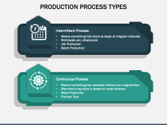 Production Process Types PowerPoint and Google Slides Template - PPT Slides