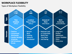 Workplace Flexibility PowerPoint and Google Slides Template - PPT Slides