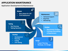Application Maintenance PowerPoint and Google Slides Template - PPT Slides