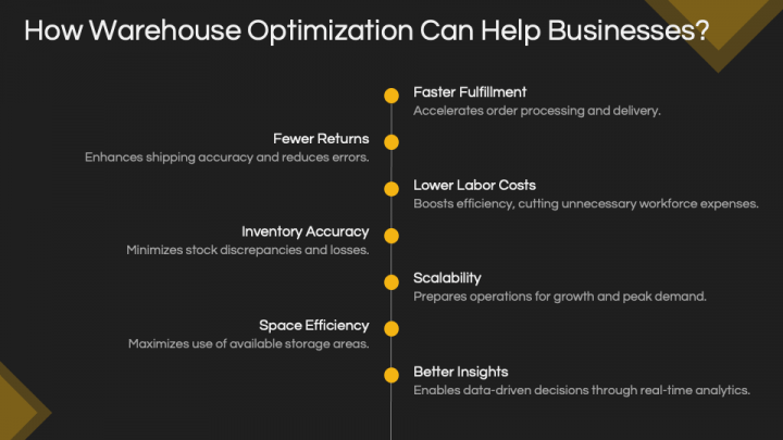 Warehouse Optimization PowerPoint and Google Slides Template - PPT Slides