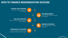 Modernization of Finance PowerPoint and Google Slides Template - PPT Slides