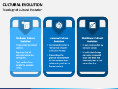 Cultural Evolution PowerPoint and Google Slides Template - PPT Slides