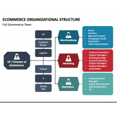 Page 5 - E-commerce Templates for PowerPoint and Google Slides ...