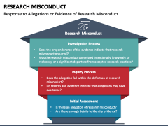 Research Misconduct PowerPoint and Google Slides Template - PPT Slides
