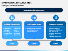 Managerial Effectiveness PowerPoint and Google Slides Template - PPT Slides