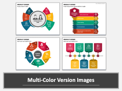 Product Owner PowerPoint and Google Slides Template - PPT Slides