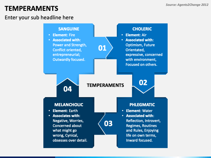 Temperaments PowerPoint and Google Slides Template - PPT Slides