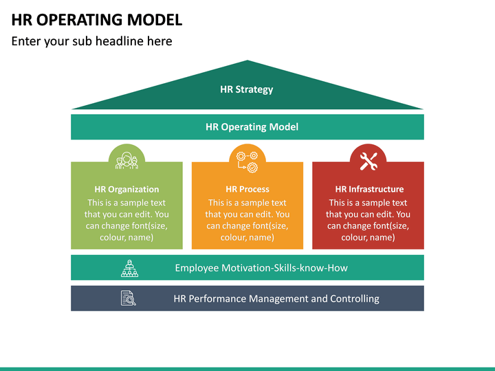 HR Operating Model PowerPoint Template | SketchBubble