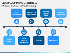 Cloud Computing Challenges PowerPoint and Google Slides Template - PPT ...