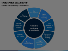 Facilitative Leadership PowerPoint and Google Slides Template - PPT Slides
