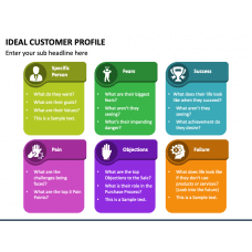 Ideal Customer PowerPoint Template - PPT Slides