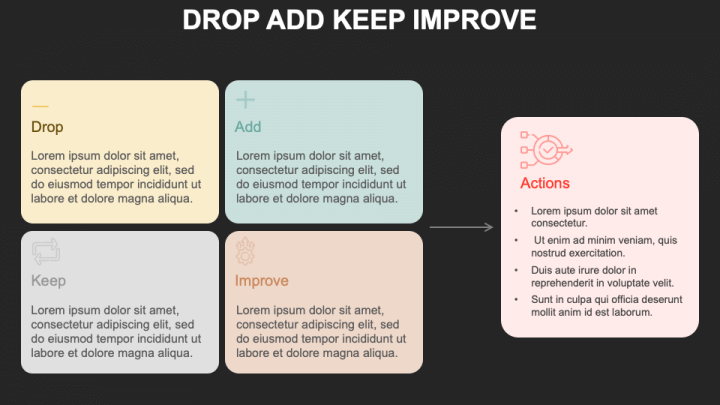 Drop add Keep Improve (DAKI) PowerPoint and Google Slides Template - PPT Slides