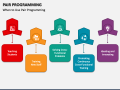 Pair Programming PowerPoint and Google Slides Template - PPT Slides