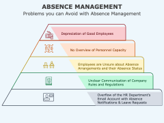 Absence Management PowerPoint and Google Slides Template - PPT Slides