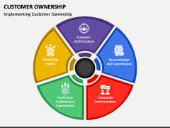 Customer Ownership PowerPoint and Google Slides Template - PPT Slides
